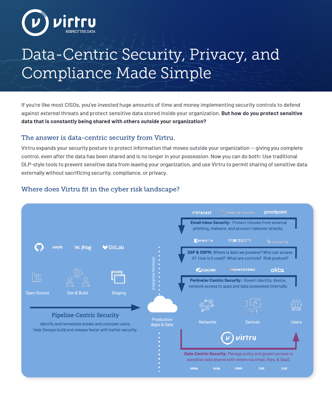Data-Centric Security, Privacy, and Compliance Made Simple